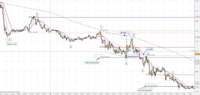 Forex Chart Pattern Trading Analysis | FX Market Price Manipulation ...