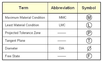 Himanshu Malhotra: Geometric Dimensioning & Tolerancing