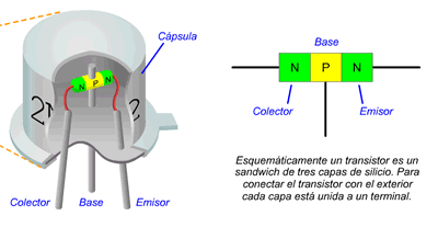 Transistor: Estructura y funcionamiento Actividad.