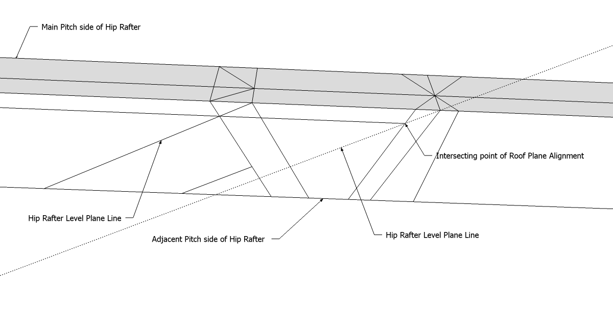 Roof Framing Geometry: How to Precisely Layout an Irregular Pitch Hip ...