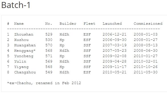 Military and Commercial Technology: The 30th and last frigate Type 054A ...