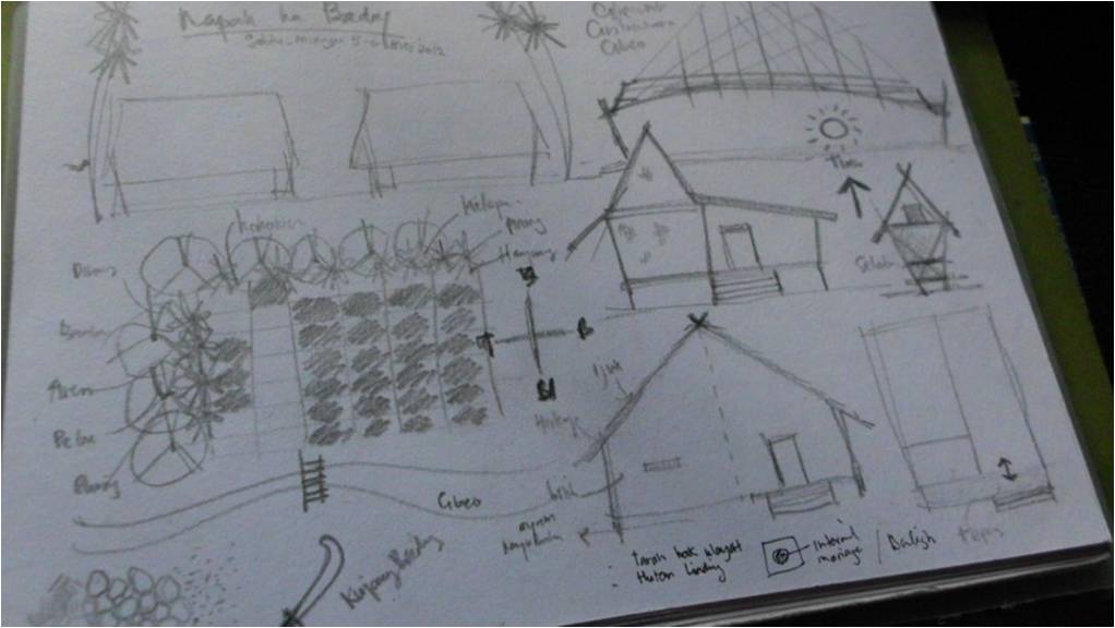 Imah Baduy (Rumah Orang Baduy) - BorneoScape