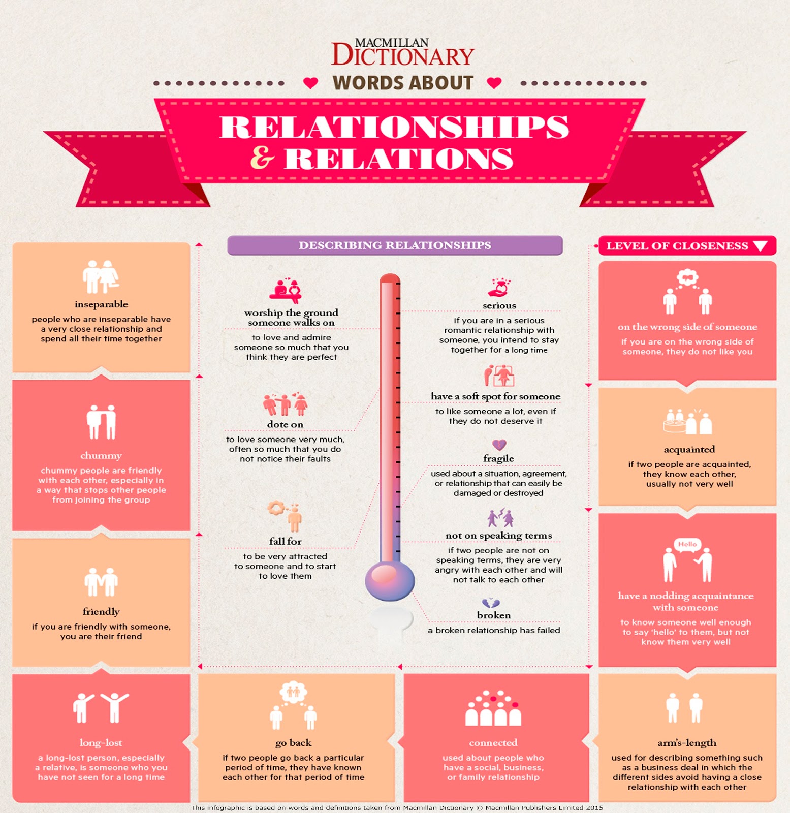 TEACHING ENGLISH AS A FOREIGN LANGUAGE: Relationships and relations