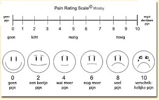 Wandou's Corner "Leven met Posttraumatische Dystrofie - CRPS na ...