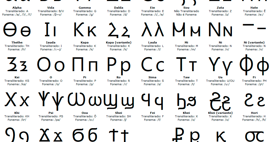 Panmythica: Alfabeto Copta