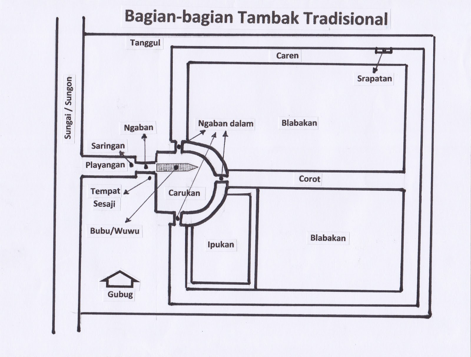 Bulumanis tersenyum: Tambak tradisional, aneka hasil dan pekerjaannya