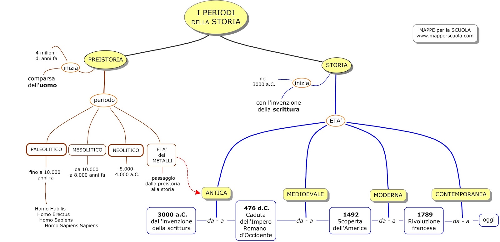 L'entusiasmo fa scuola: Cos'è la storia? Introduzione