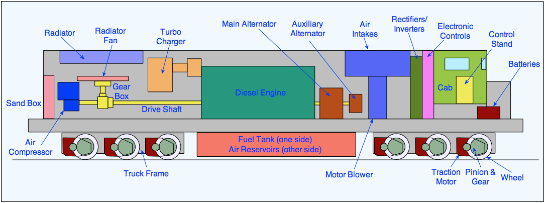 World of Physics: How Trains Work