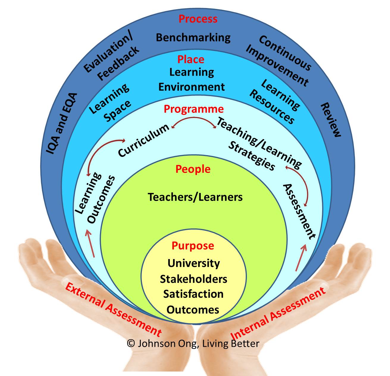 Johnson Ong Chee Bin: October 2012