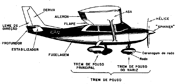 Formação de Piloto: AERODINÂMICA E TEORIA DE VOO -> Capítulo IV ...