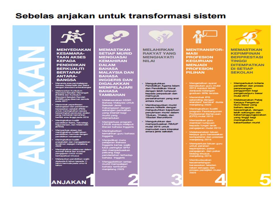 GURUTRAINING: DIMENSI STRATEGIK