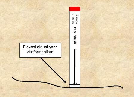 Mengenal Patok Survey Tambang - JURNAL KU