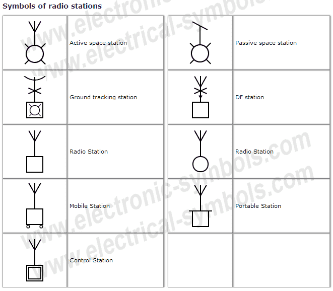 Símbolos Electrónicos: Symbology of Radio Stations