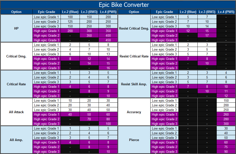 Cabal TH PATHs & Technique: Vehicle: Astral Boards & Bikes