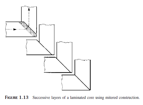 TRANSFORMER CORE DESIGN AND CONSTRUCTION BASICS AND TUTORIALS | POWER ...