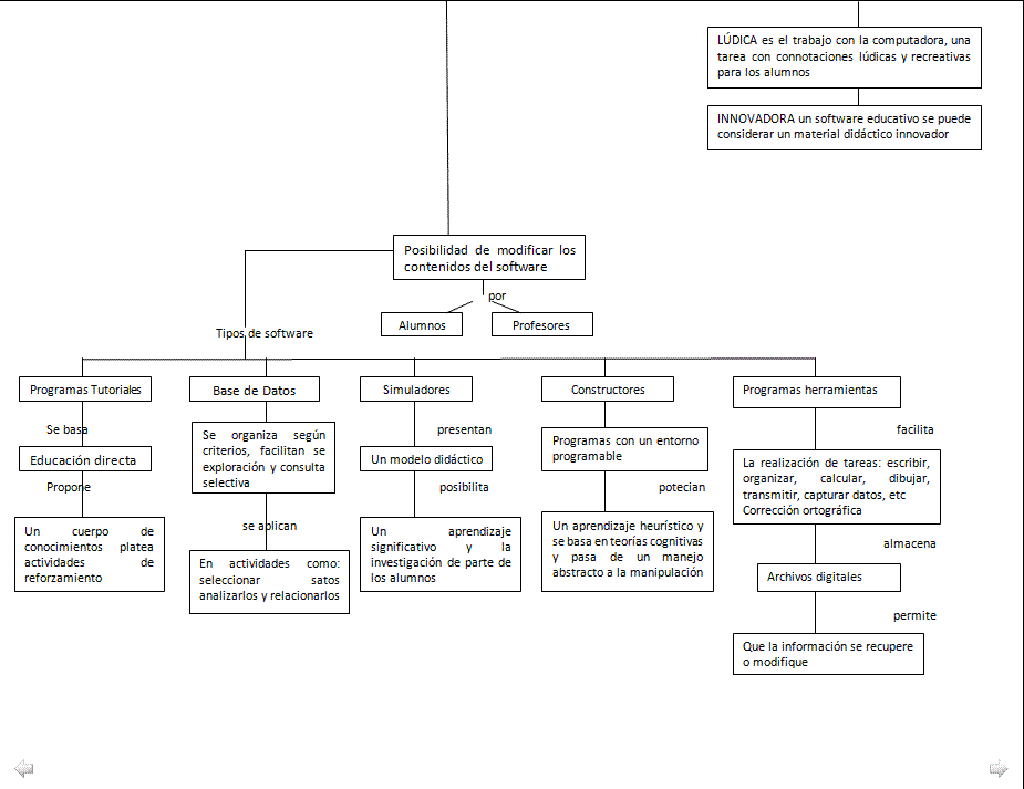 PREESCOLAR II: Software Educativo: su potencialidad e impacto en los ...