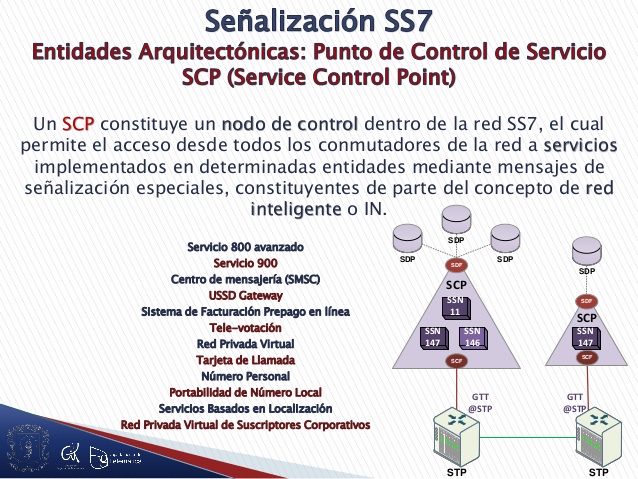 SS7: Arquitectura SS7