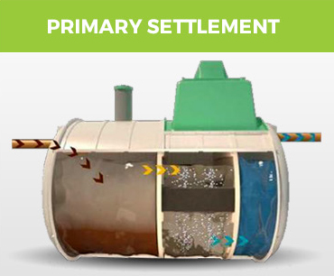 Septic Tanks - Ireland's Leading Septic Tank Company: July 2018