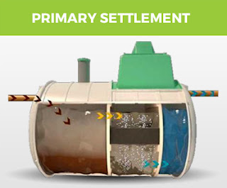 Septic Tanks - Ireland's Leading Septic Tank Company: July 2018