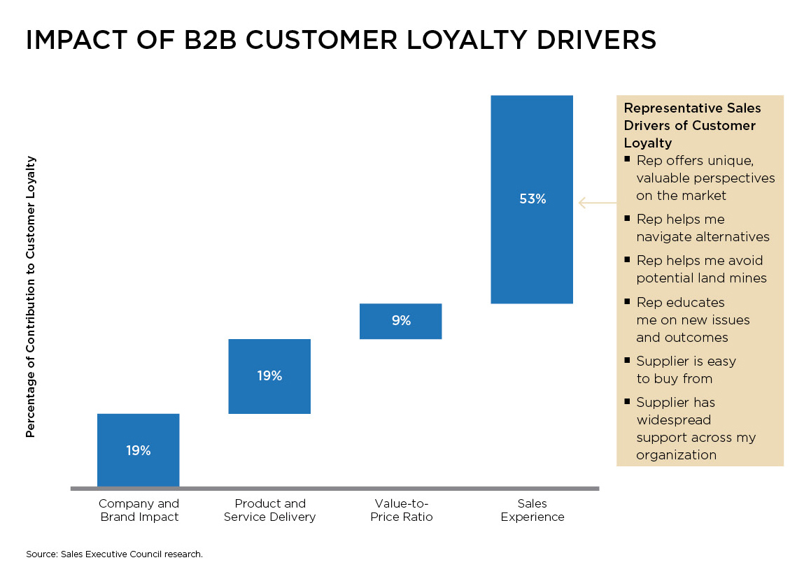 Executive/Human Resources Guidance/Suggestions: Keys to Customer ...