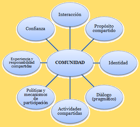 TECNOLOGIAS EN LA EDUCACIÓN.: APRENDIENDO EN COMUNIDAD