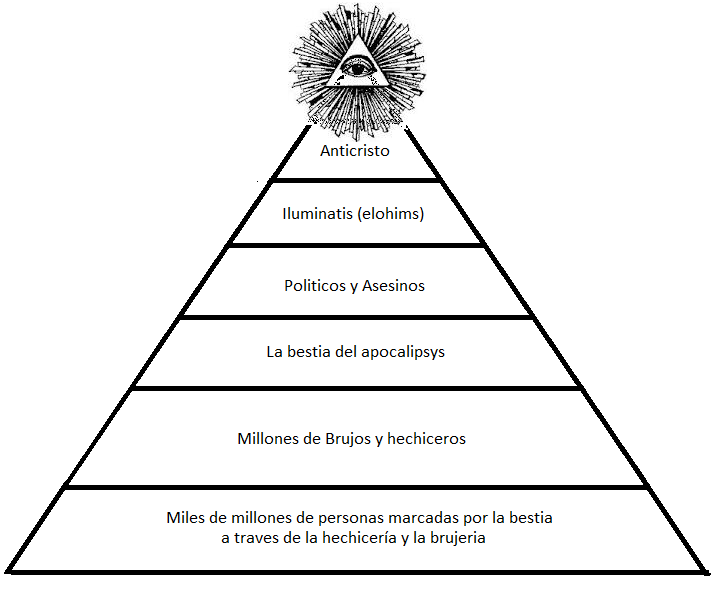 Verdades Eternas: febrero 2012