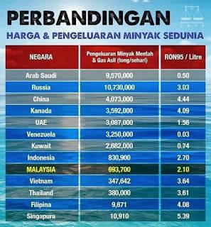 Kenaikan Harga Minyak- Kenapa Kita Mudah Tertipu? | Apa Yang Tersirat