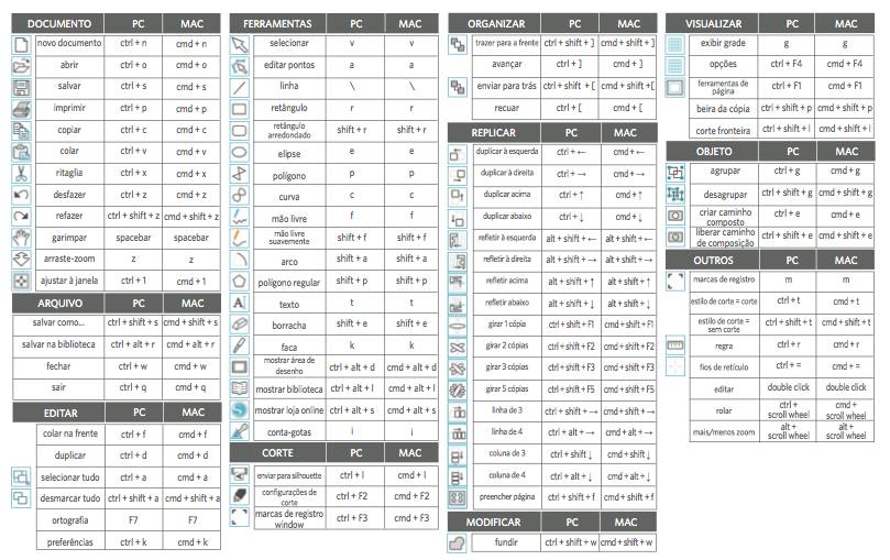 Mais Silhouette: TECLAS DE ATALHOS STUDIO V3