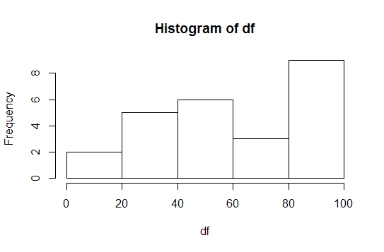 Top 100 R Interview Questions and Answers (2024)