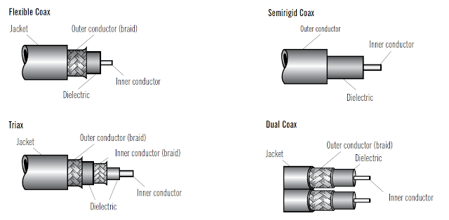 Basics of Coaxial Cables Used in Electronic and Computer Systems ...
