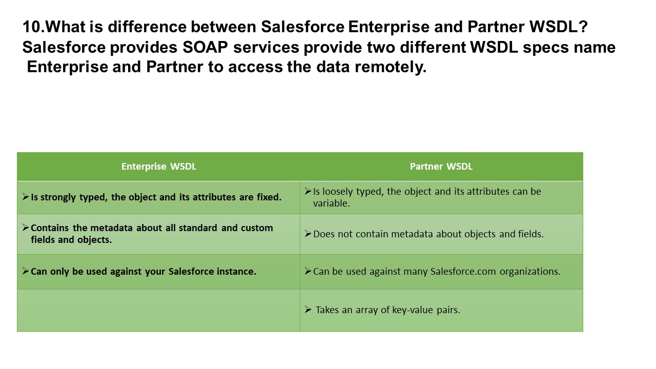 10.What is difference between Salesforce Enterprise and Partner WSDL?