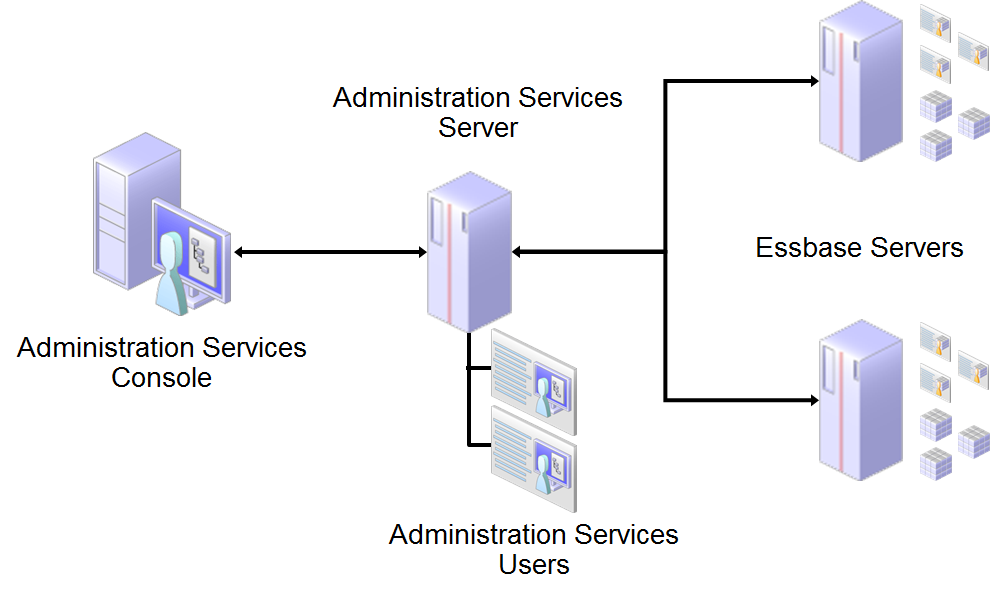The Prospect of Multi Dimension !!!: Creating Essbase Cube ...
