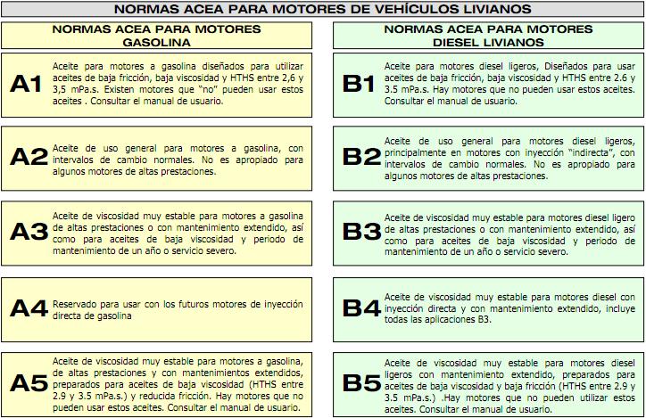 Mecánica fácil y accesible: SISTEMA DE LUBRICACIÓN