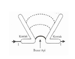 Pemutus Tegangan ( PMT ) 20 KV - EDUKASIKINI.COM