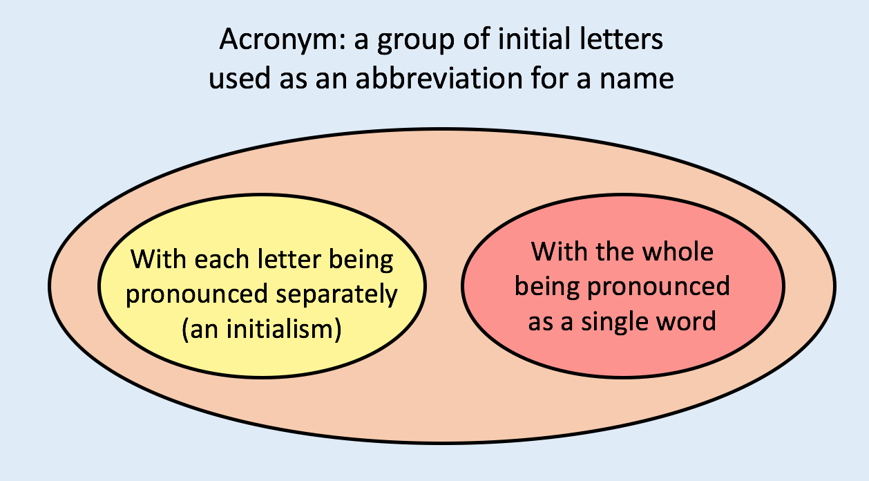 Joyful Public Speaking from Fear To Joy Is ACB An Initialism Or An Acronym Both joyful-public-speaking-from-fear-to-joy-is-acb-an-initialism-or-an-acronym-both