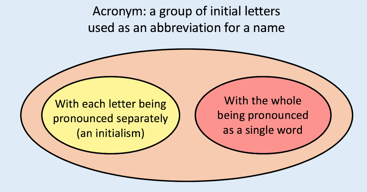Joyful Public Speaking (from fear to joy): Is ACB an initialism or an ...