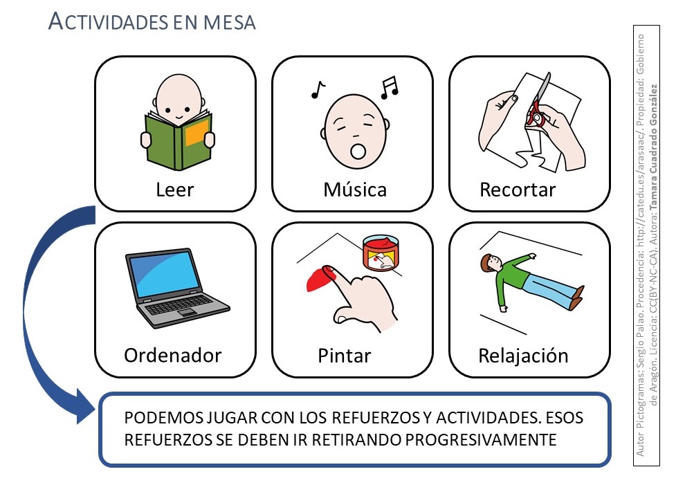 El blog de AUTISMO CÁDIZ: AYUDAS VISUALES EN EL COLEGIO