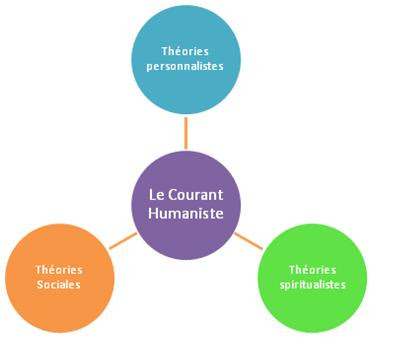 PEDA 3283: Université Sainte-Anne: Le courant humaniste