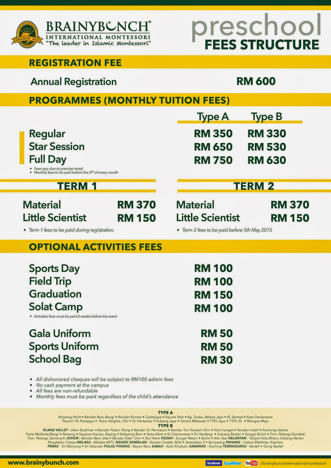 YURAN PENDAFTARAN BRAINY BUNCH UNTUK SESI REGULAR