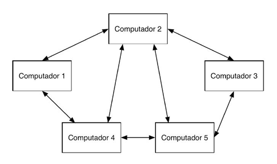 Sistemas Operativos: Configuración de multiprocesamiento