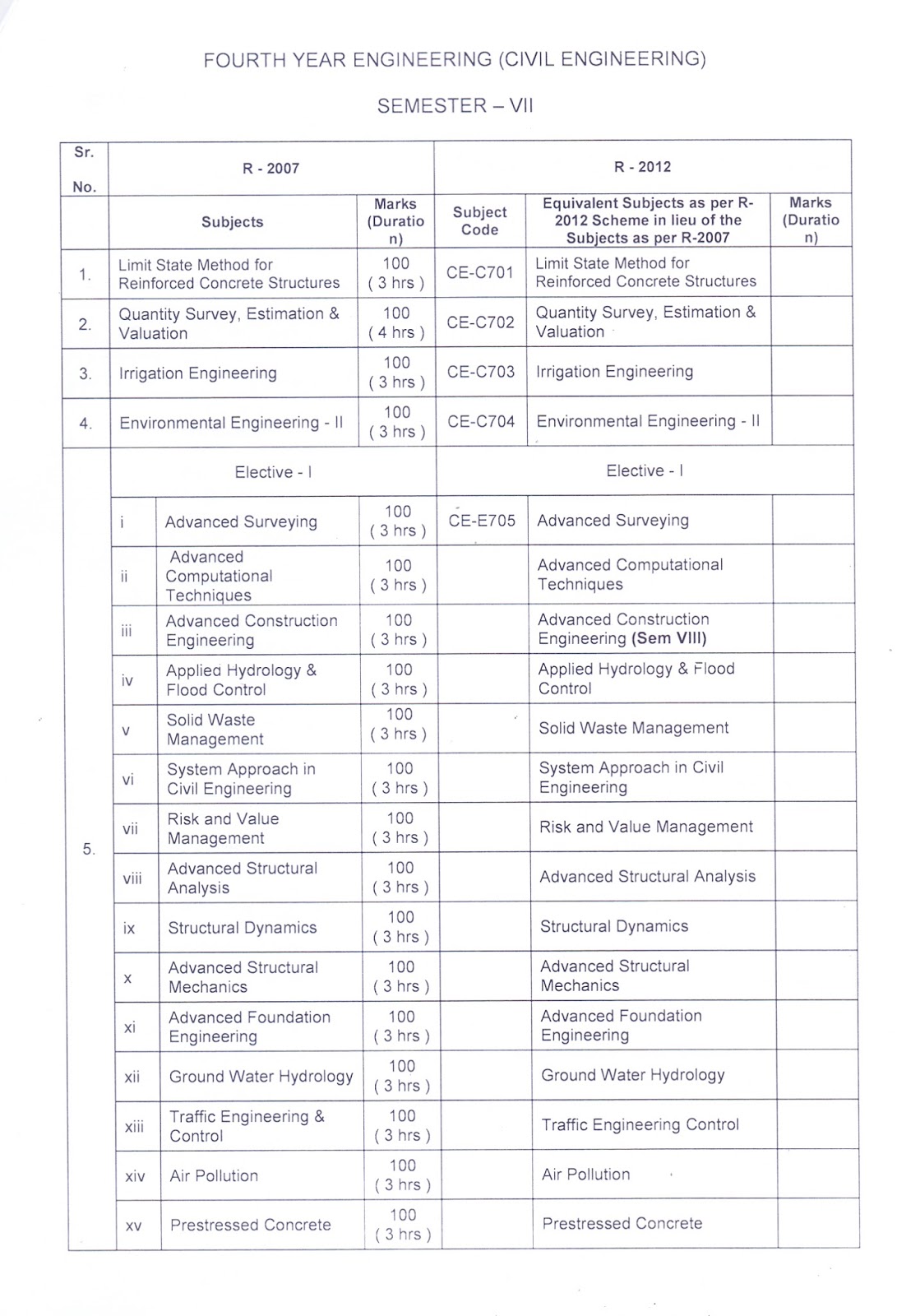 EXAM-CELL NOTICE BOARD: NOTICE-ENGINEERING STUDENTS- OLD COURSE (R-2007 ...