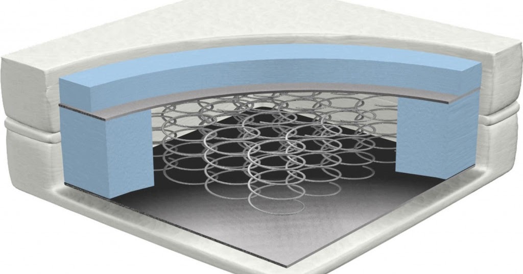 Innerspring Mattress Reviews - Your Information Guide - Mattress Tips ...