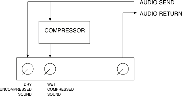 High on Technology: PARALLEL COMPRESSION WITH ANY COMPRESSOR