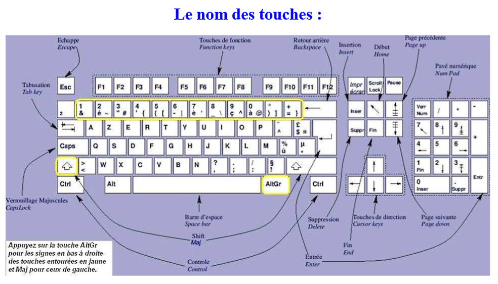 MEDIATION NUMERIQUE DU MIGNON: Cours et Ateliers informatiques ...