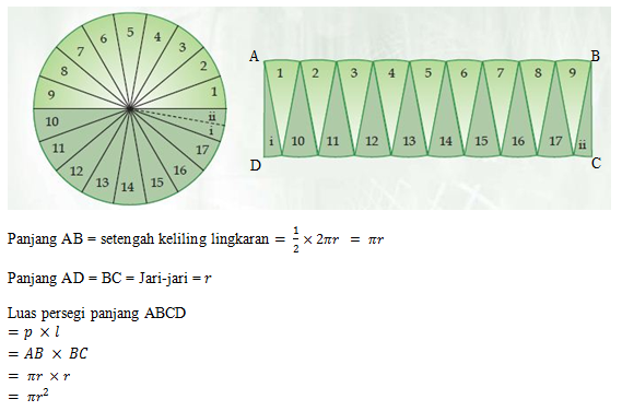 Tengkulak Ilmu: Asal Mula Pi pada Lingkaran dan Rumus Luas Lingkaran