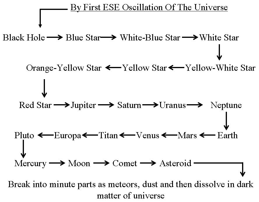THE OSCILLATING UNIVERSE