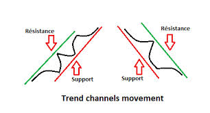 Channels « School of Technical Analysis. An Exclusive Indian Stock ...