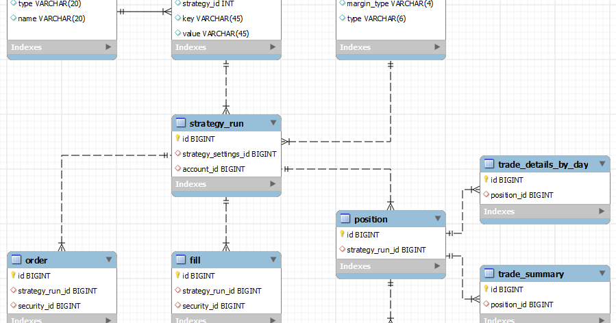 DTR Trading: Trading System V1 Thoughts