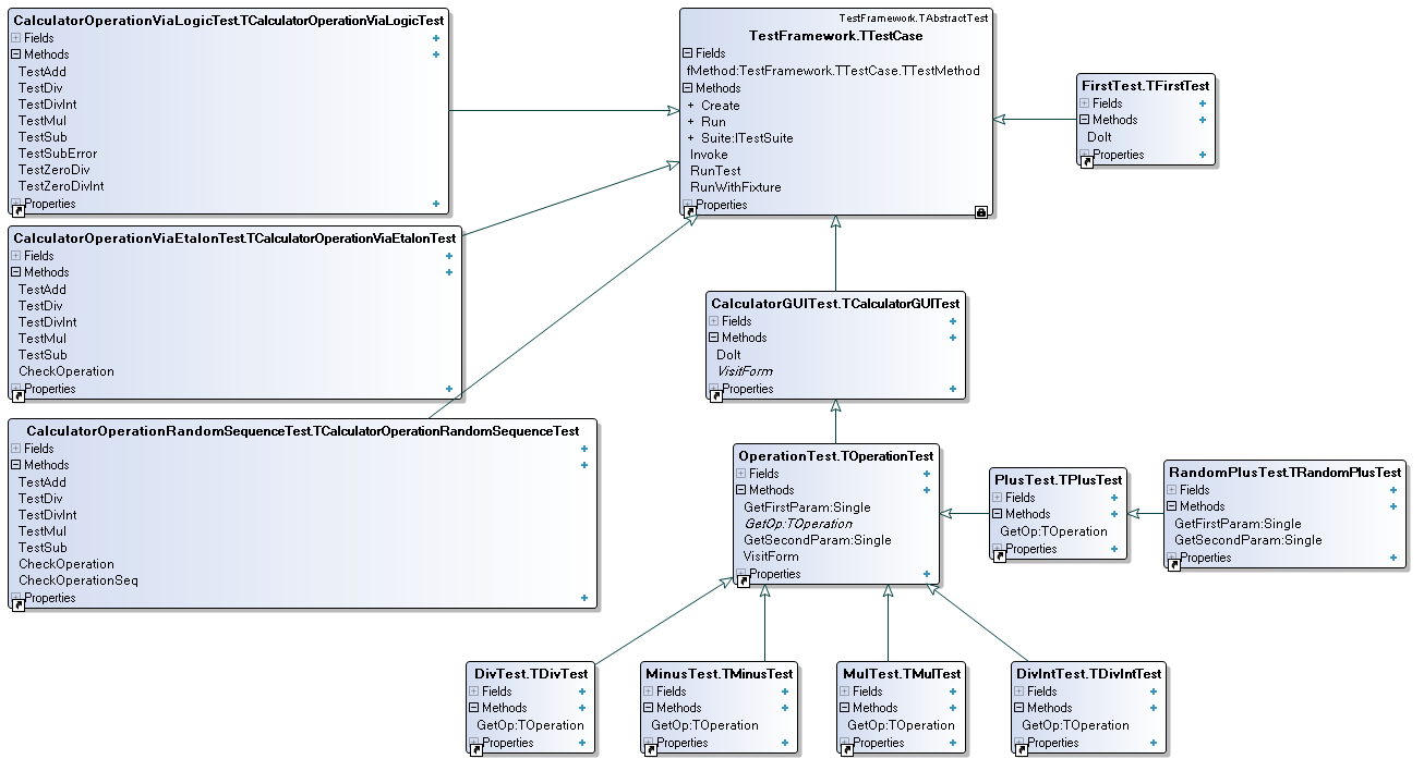 18-ть лет с Delphi: Testing of calculator №6.2.2. Processing of false ...