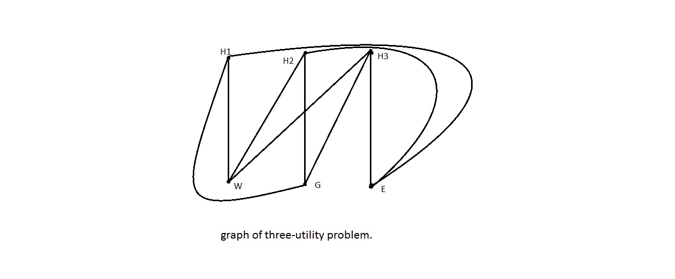 APPLICATIONS OF GRAPHS